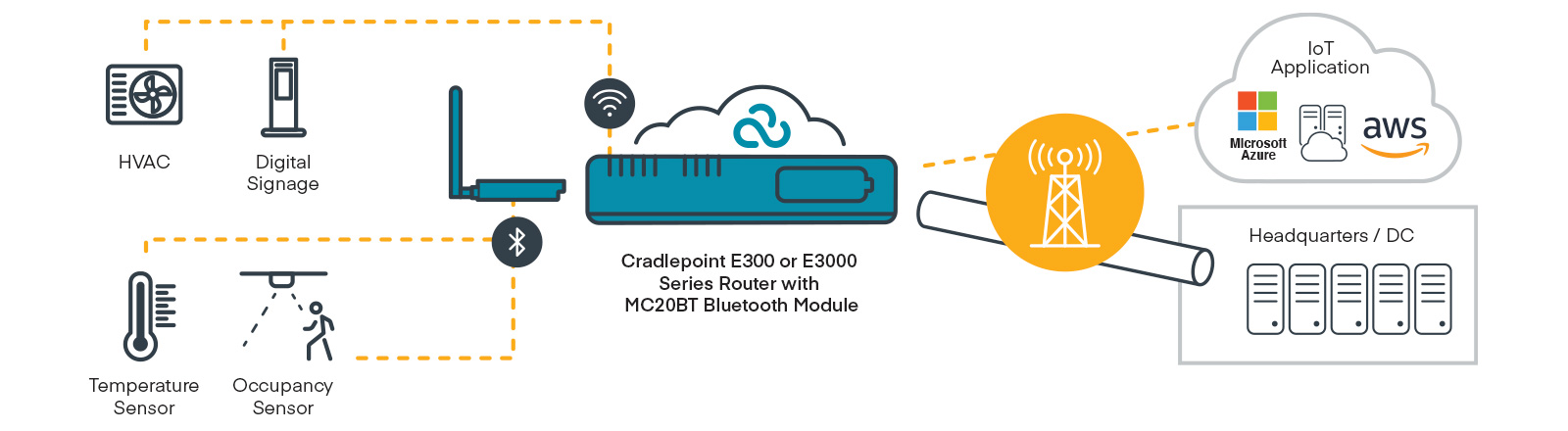 Work From Home | Netcloud Use Cases | Ericsson
