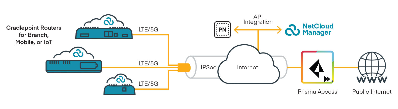 Palo Alto Networks Cybersecurity | Cradlepoint