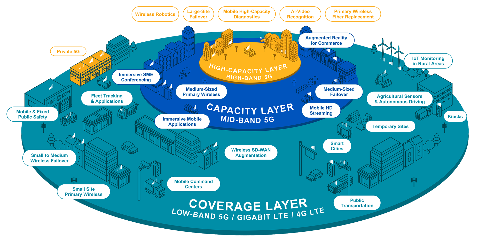5G Technology and Capabilities for Business | Ericsson