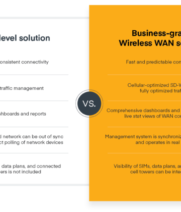 Cellular Intelligence | Distributed Wireless WAN | Cradlepoint