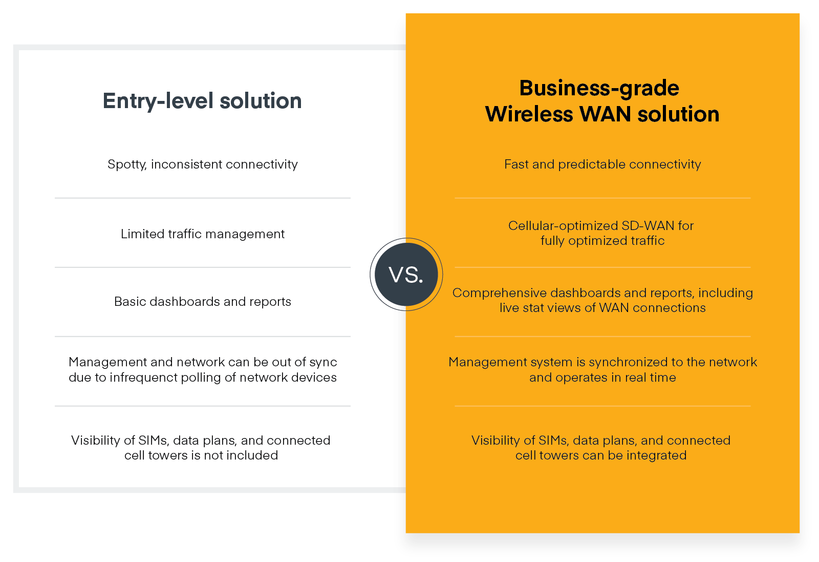 Cellular Intelligence | Distributed Wireless WAN | Cradlepoint