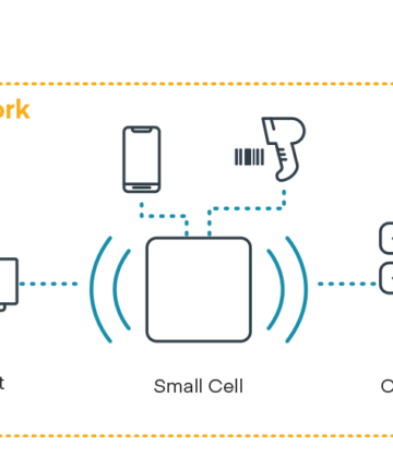 Private 5G and LTE | Wide-Area Wireless LAN | Cradlepoint