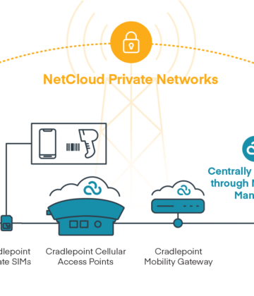 NetCloud Private Networks for Private 5G and LTE | Cradlepoint