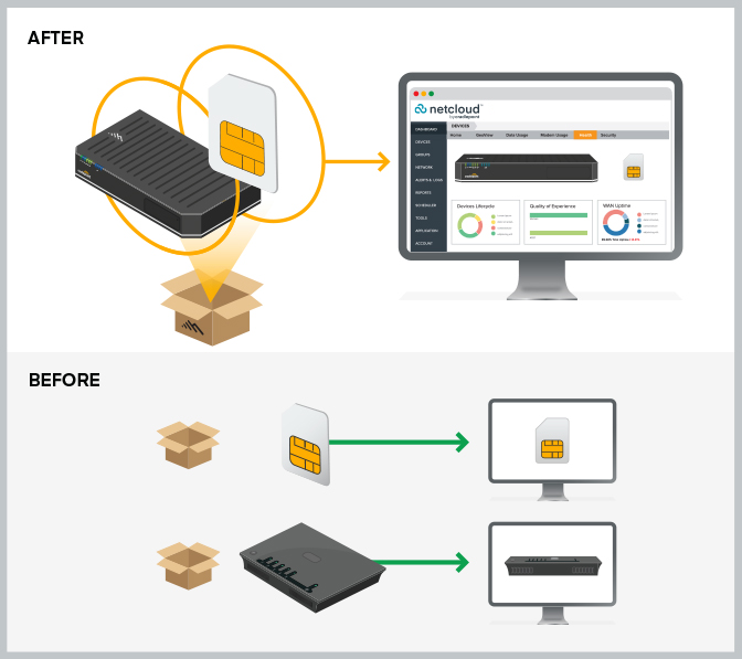 Cellular Intelligence | Distributed Wireless WAN | Cradlepoint