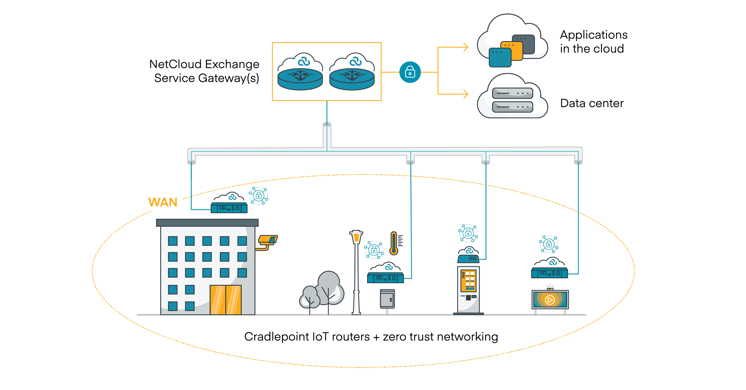 Cradlepoint Introduces Zero Trust Solution For Cellular IoT Deployments Cradlepoint Introduces Zero Trust Solution For Cellular IoT Deployments