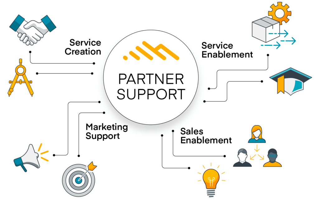 Service Provider Partners | Ericsson