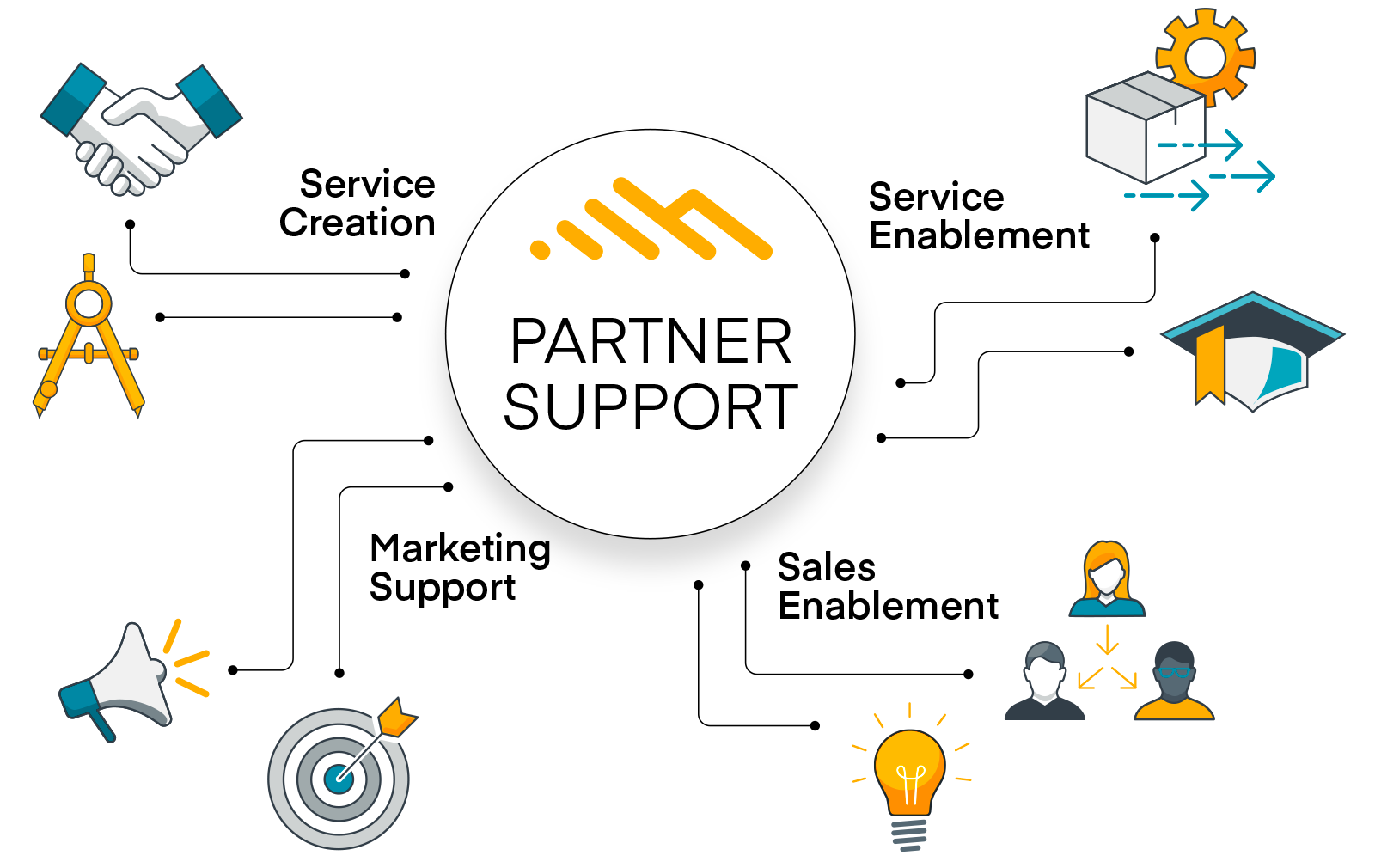 Service Provider Partners | Ericsson