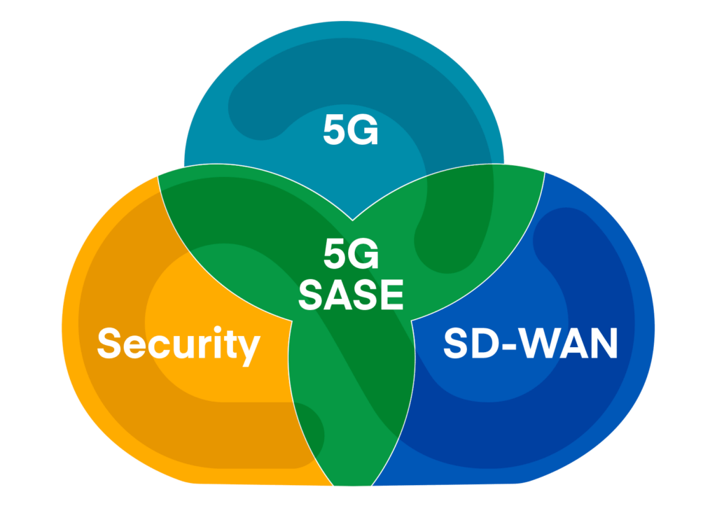 NetCloud Exchange | Cradlepoint