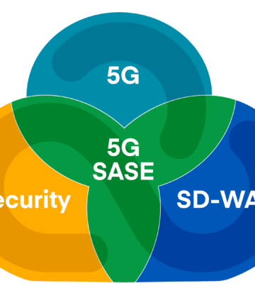NetCloud SASE | Zero Trust Security | Ericsson