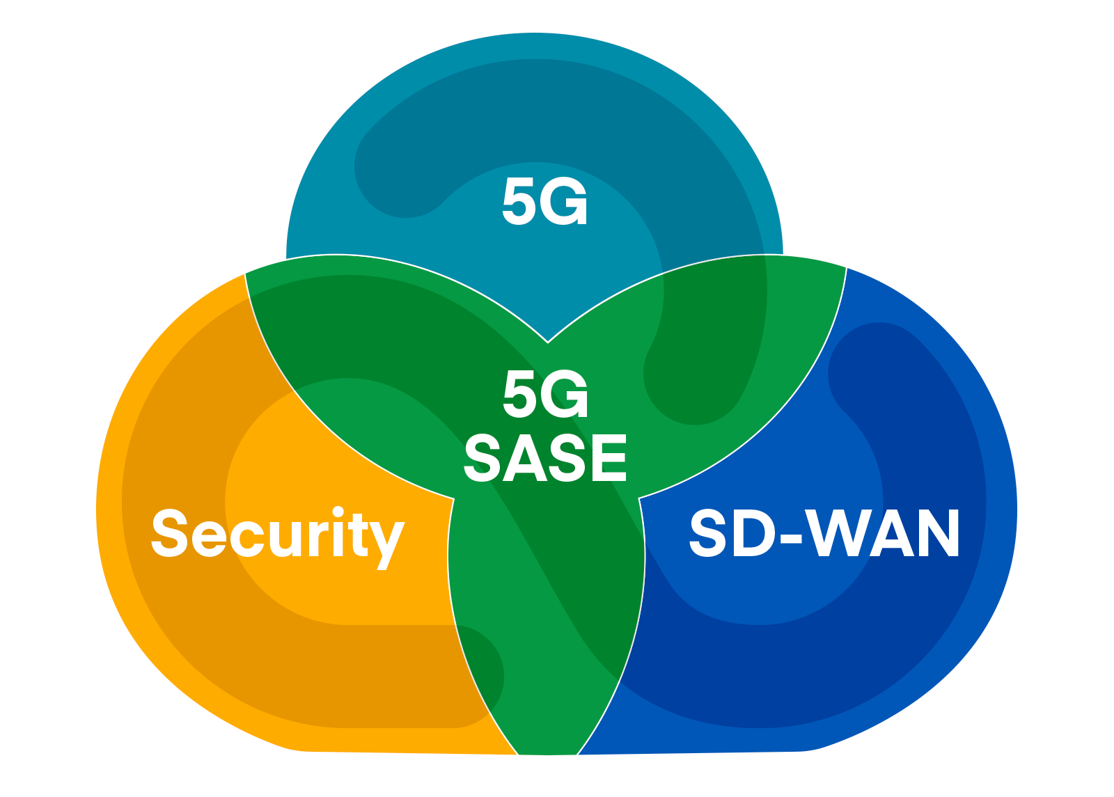 NetCloud SASE | Zero Trust Security | Ericsson