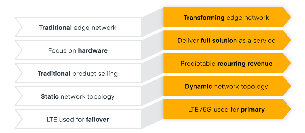 Service Provider Partners | Ericsson