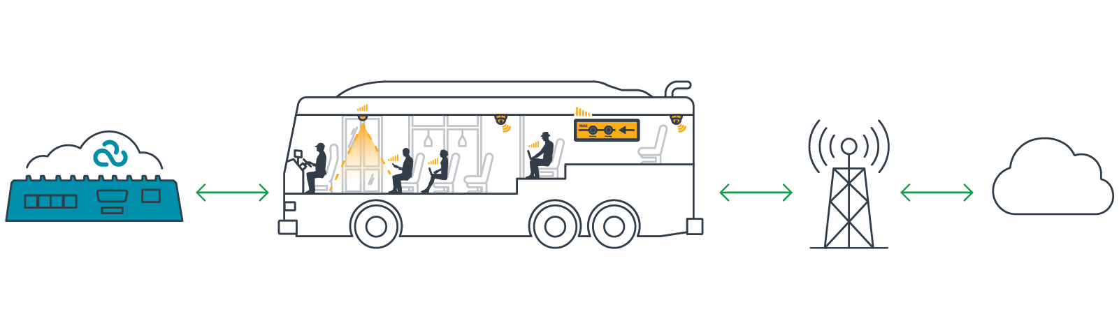 Cellular for IoT in Vehicles | WWAN for IoT | Ericsson