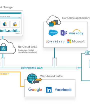 Zero Trust SD-WAN | Security | Ericsson