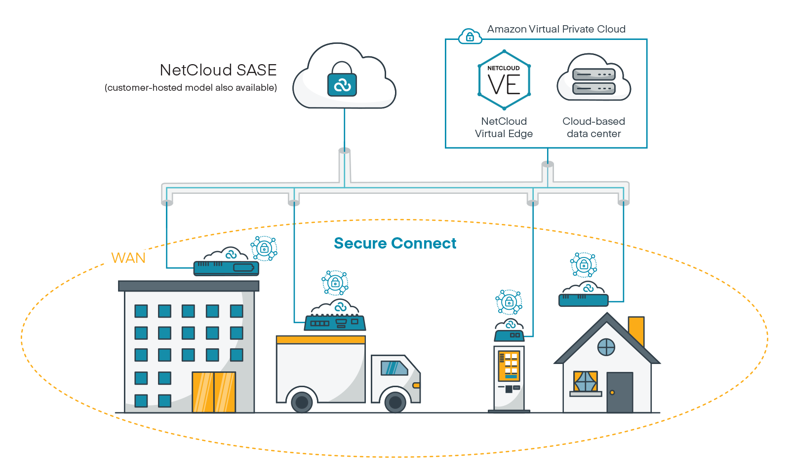 Secure Connect | Zero Trust | Cradlepoint