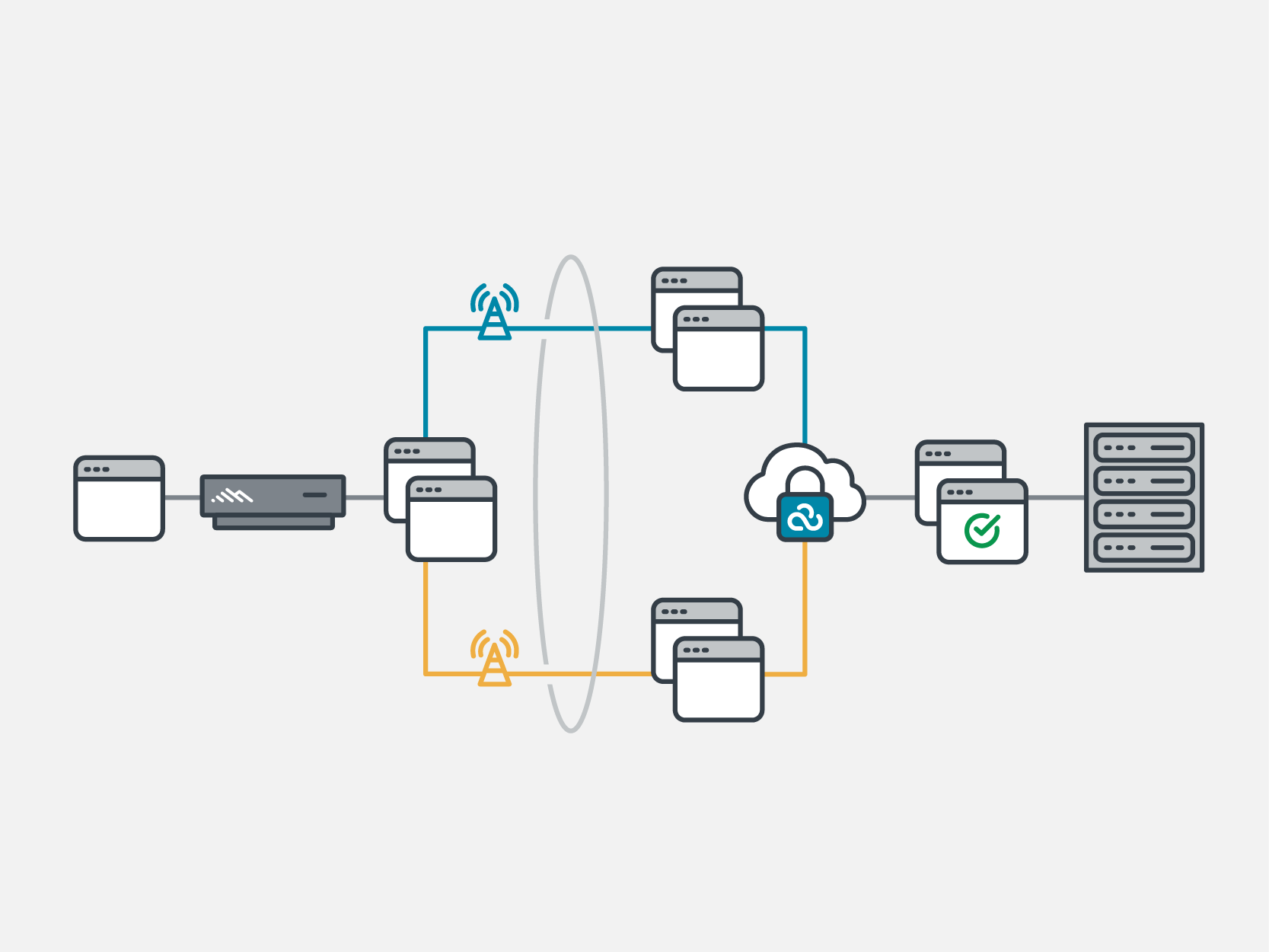 Intelligent Bonding for Better Application Resiliency | Ericsson