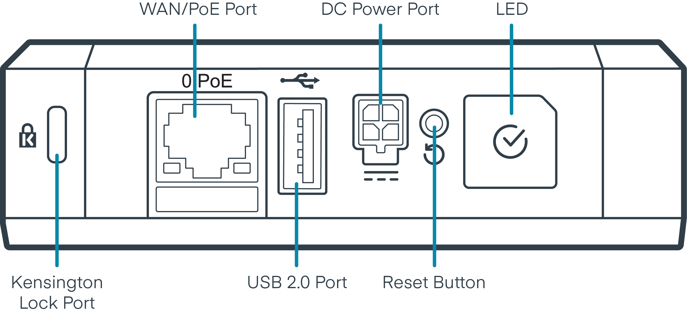 S400 Series Router | Ericsson