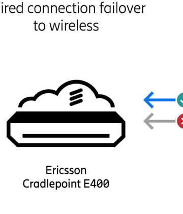 Cellular failover | Wireless WAN fixed sites | Ericsson