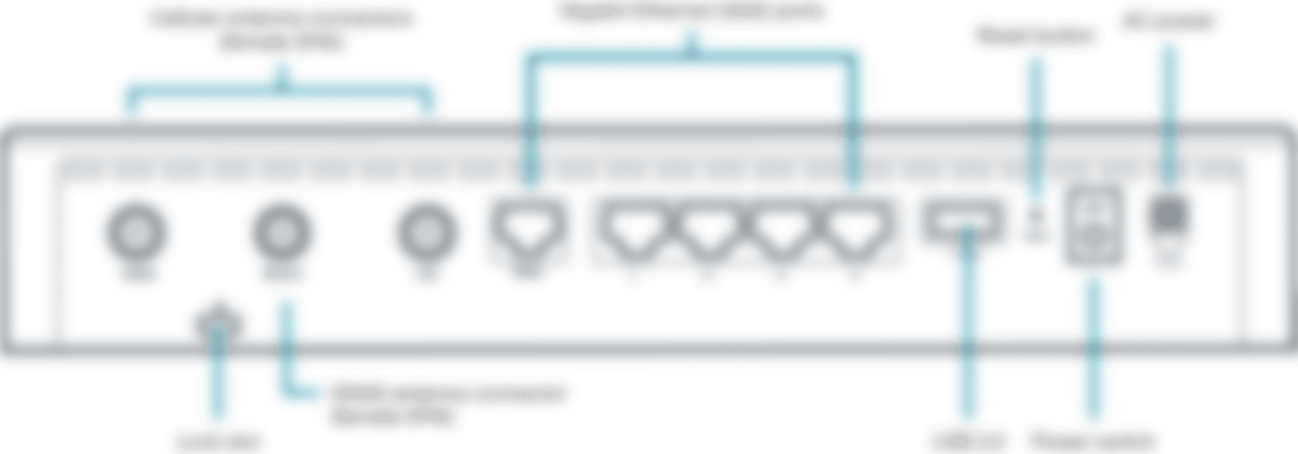 E100 Series Enterprise Router | Cradlepoint